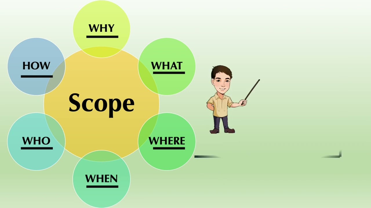 How To Write A Scope Of A Research Study Youtube