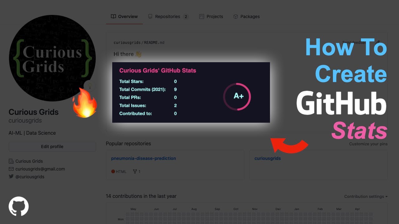 Create Awesome Github Stats Show On Github Profile Readme Youtube