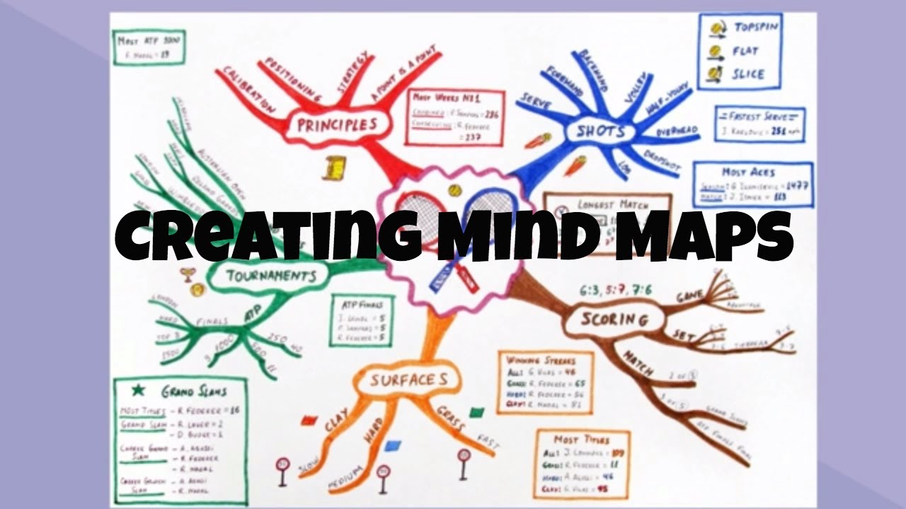 Step By Step Directions For Creating A Mind Map Youtube