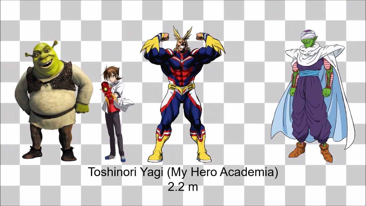 Fictional Character Size Comparison Youtube