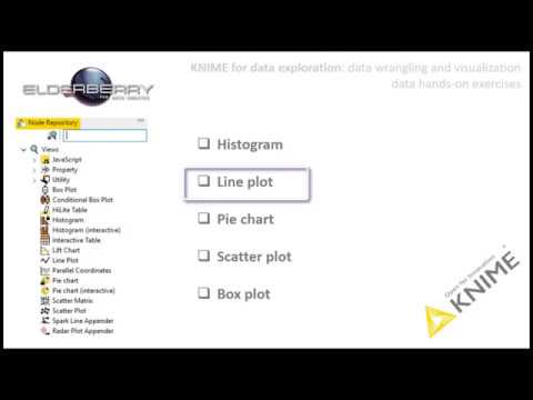 Knime Analytics Platform Datavisualisation Lineplot Youtube