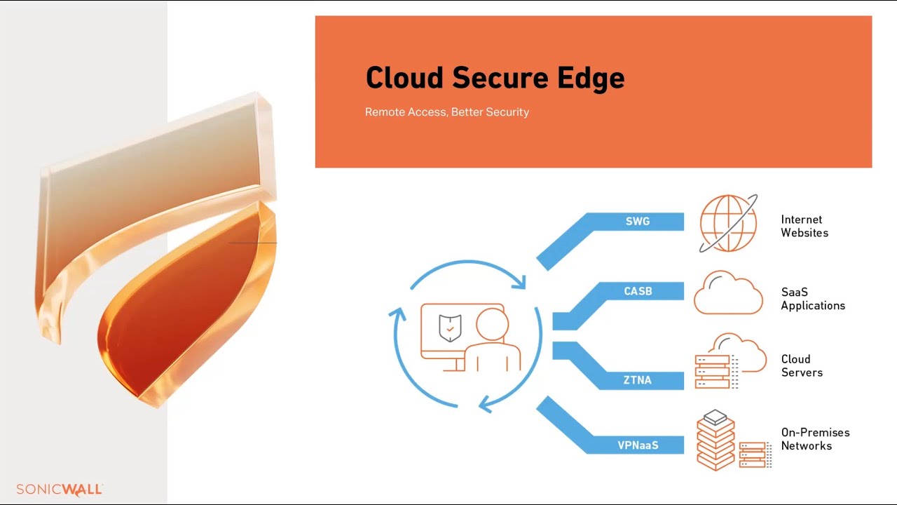 Sonicwall Cloud Secure Edge Setup Tutorial Youtube