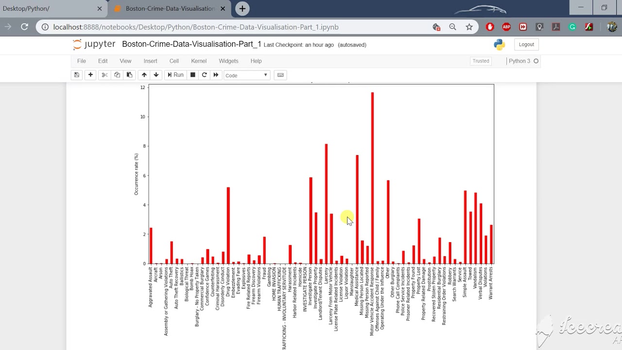 Crime Data Analysis And Visualisation Part 1 C Youtube