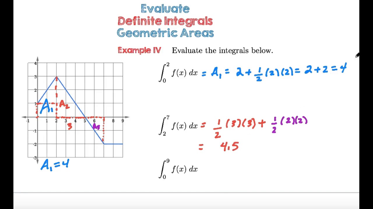 Evaluating Definite Integrals Using Geometry Youtube