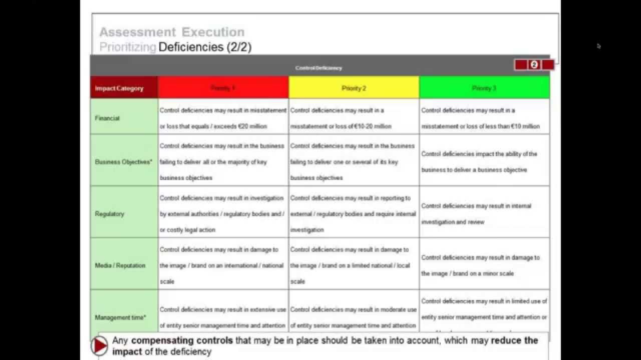 Advanced Auditing And Information Systems Lecture 5 1 2 6 23 2014
