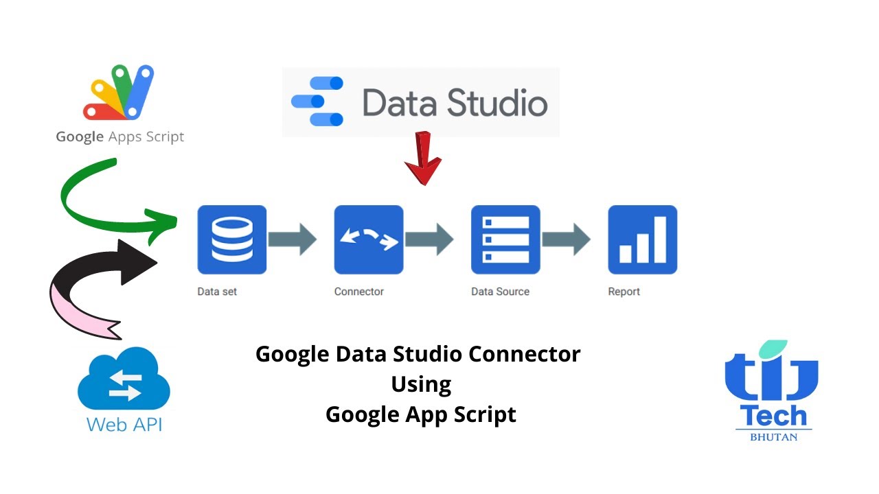 Google Data Studio Connector Youtube