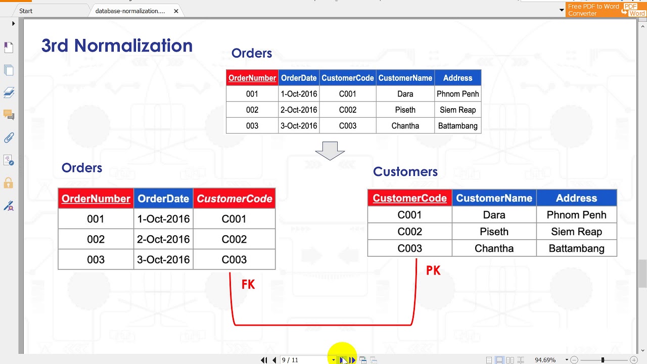 Database Normalization Wikipedia