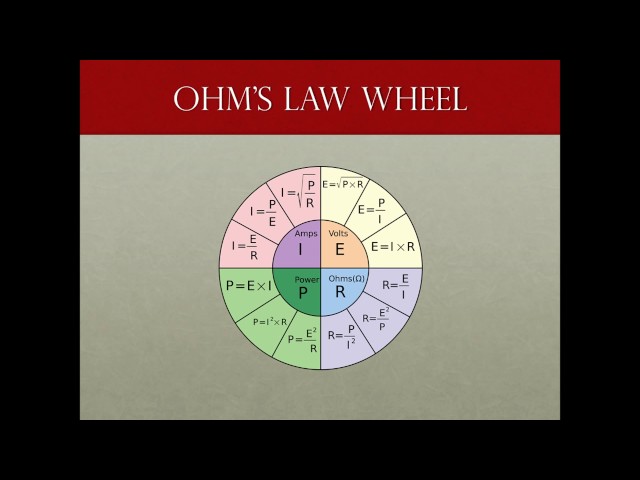 Ohms Law Wheel Ohm S Law Calculator Apps On Google Play
