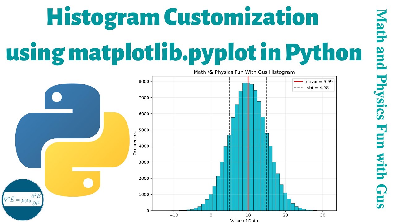 Crazy Fun Histogram Customization In Python Matplotlib Youtube