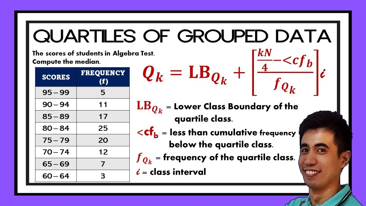 Quartiles Deciles And Percentiles Grouped Data Quartiles Deciles And