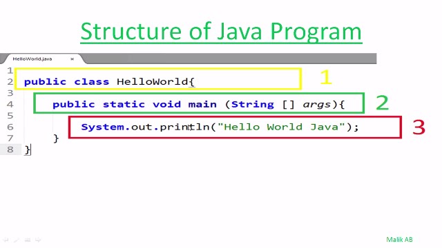 Java Beginners Tutorials 4 Structure Of Java Program Youtube