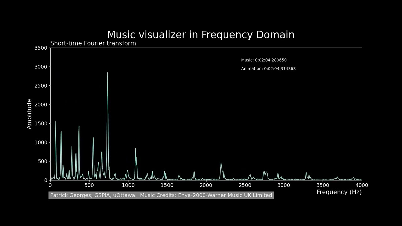 Music Visualiser In Python Youtube
