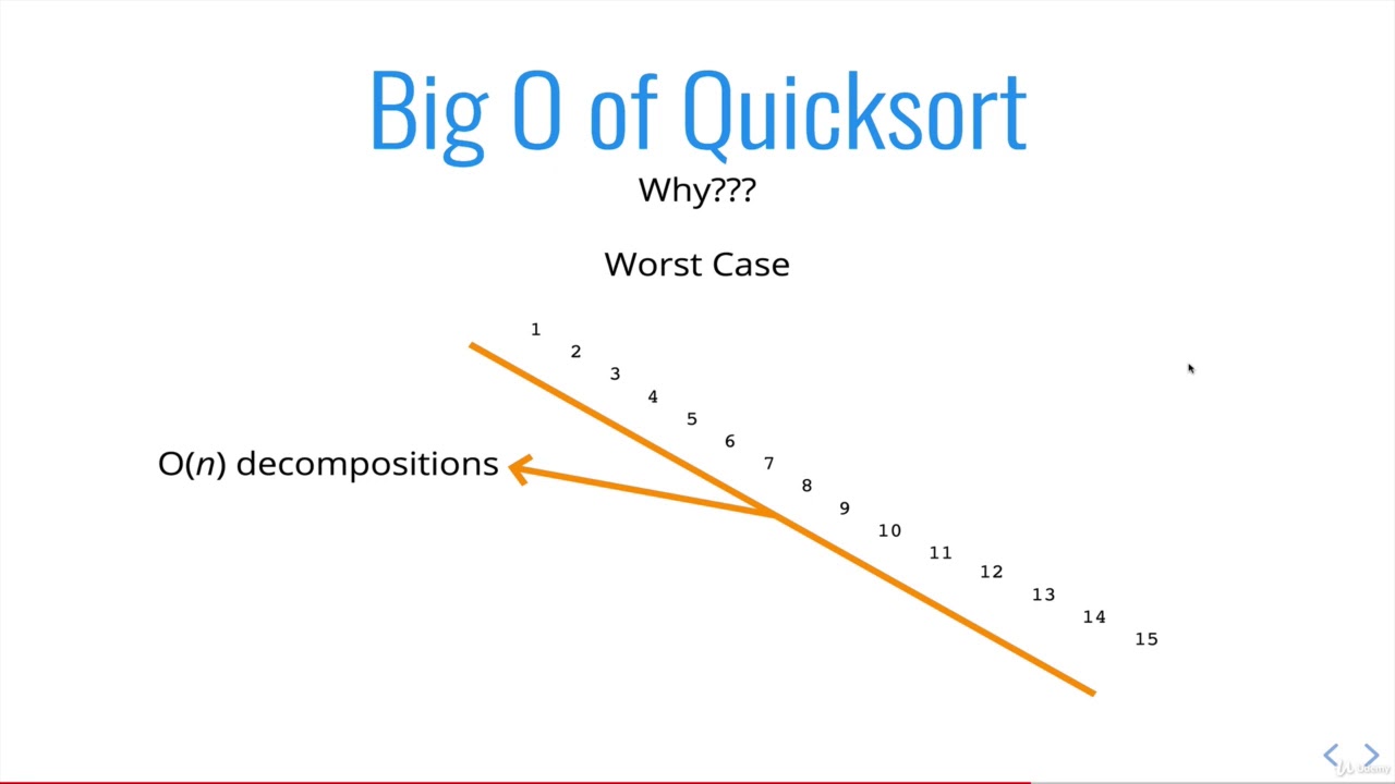 167 Quick Sort Big O Complexity Youtube