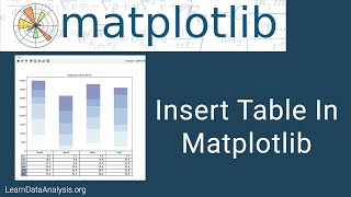 How To Insert Annotations In A Matplotlib Graph Matplotlib Tutorial Jie
