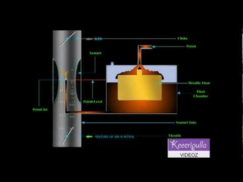 Carburetor Youtube