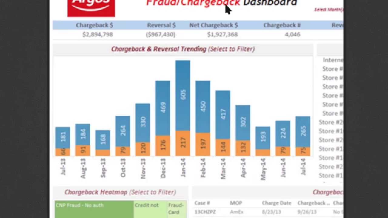 Analytics Demo Youtube