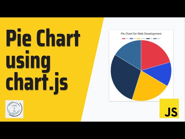 Pie Charts Javascript