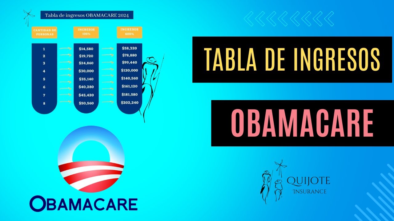 Tabla De Ingresos Para Obamacare 2025