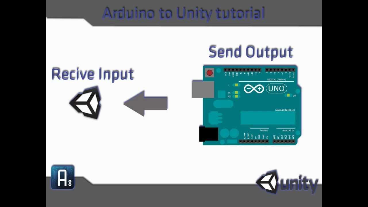 Basic Arduino To Unity Tutorial Youtube