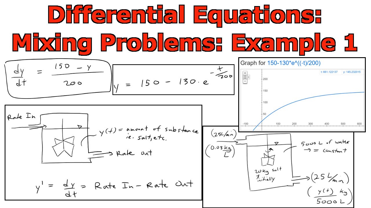 Differential Equations Mixing Problems At Elizabeth Gunther Blog