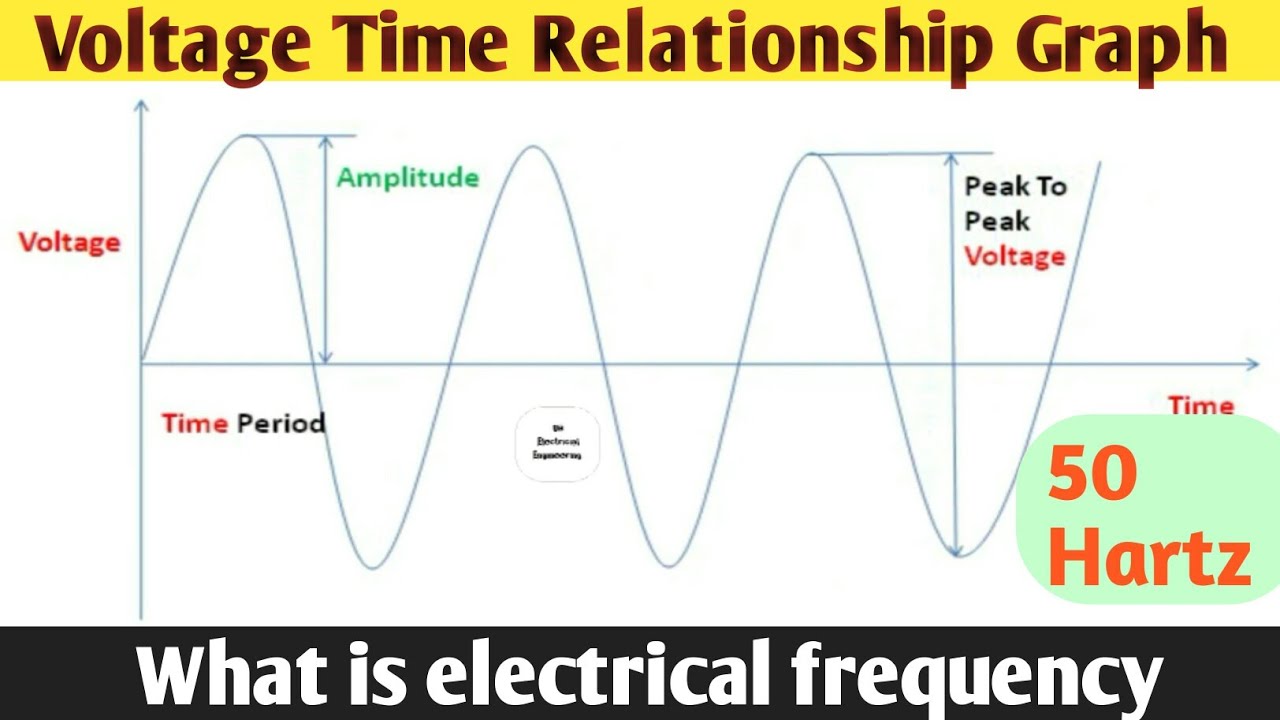 Relationship Between Voltage And Current Graphs