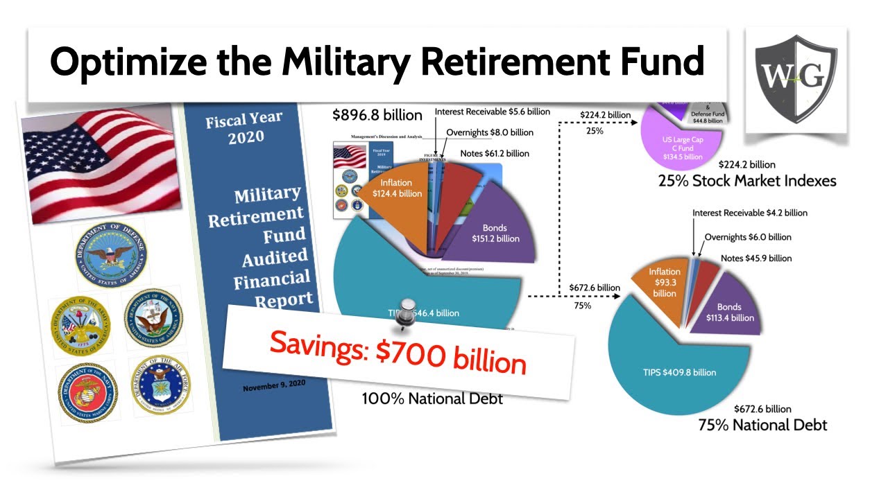 Optimize The Military Retirement Fund