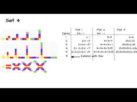 Engaging Math Visual Pattern Cards