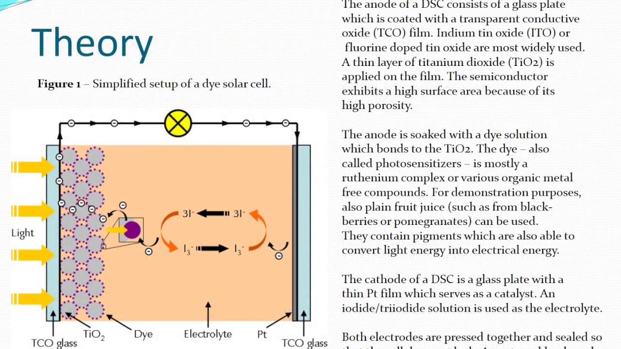 Dye Solar Cells Basic Principles And Measurements Revised Youtube