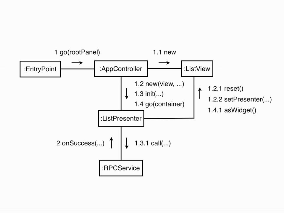 Model View Presenter A Short Presentation Youtube