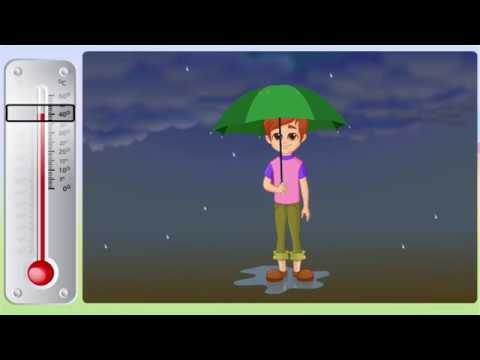 Introduction To Integers Math Concept Learning Videos Youtube