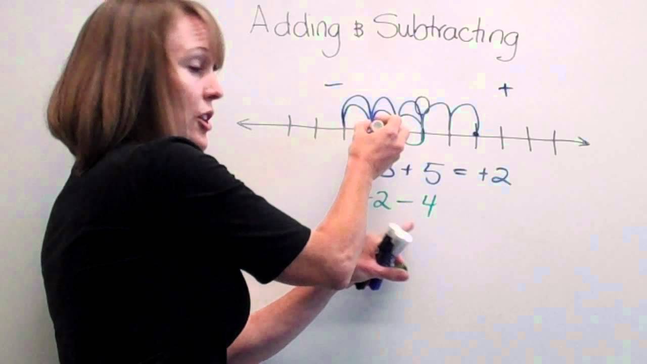 Adding Subtracting Integers Youtube