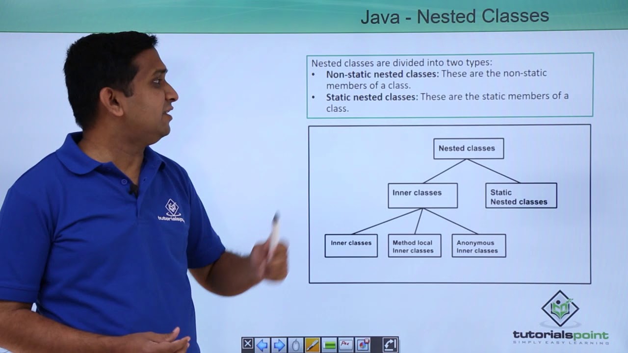 Java Nested Classes Youtube