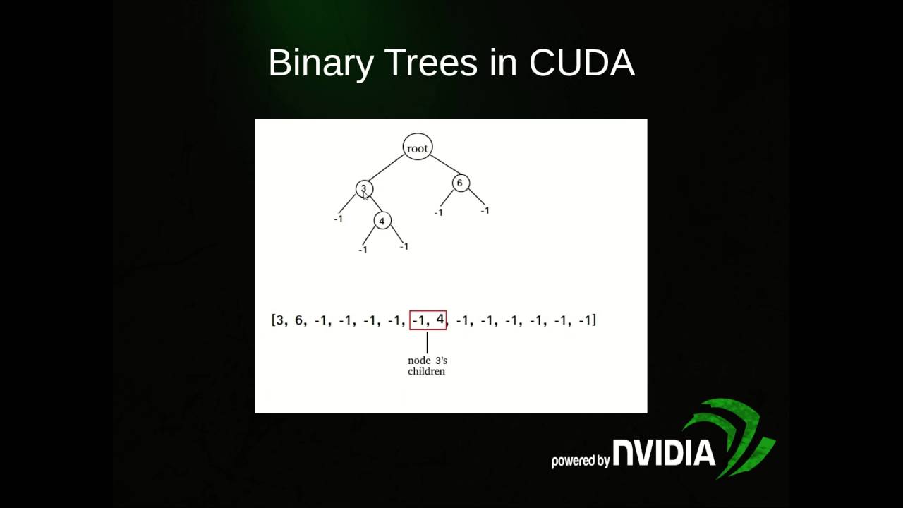 Algorithms In Cuda Binary Trees Youtube