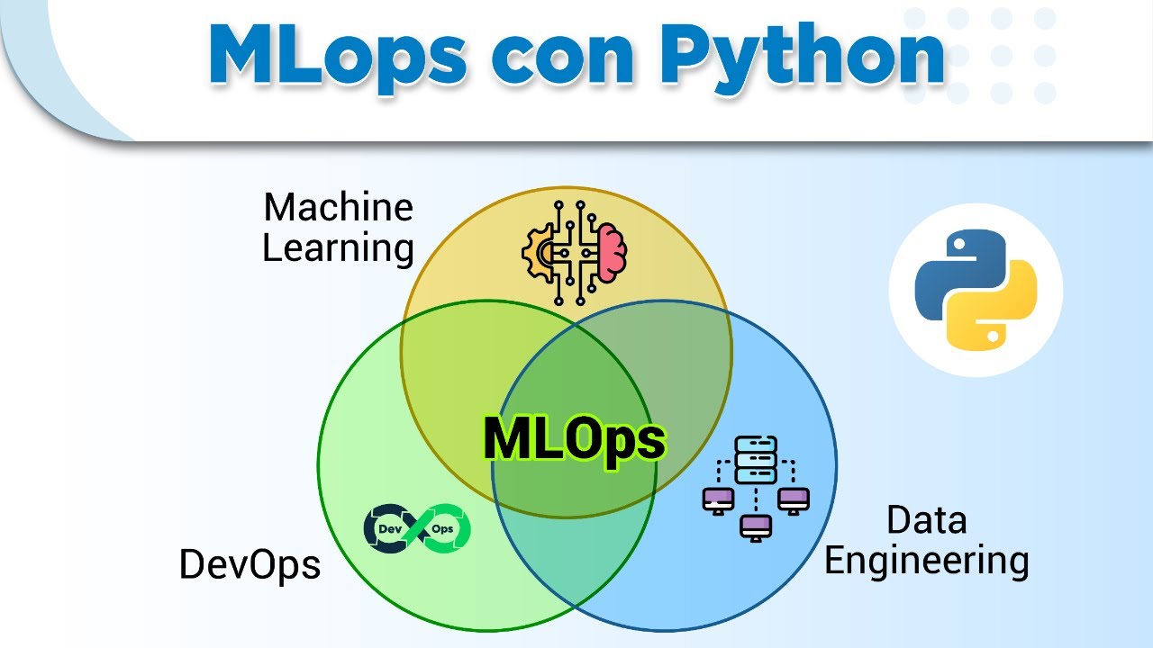 Mlops Con Python Youtube