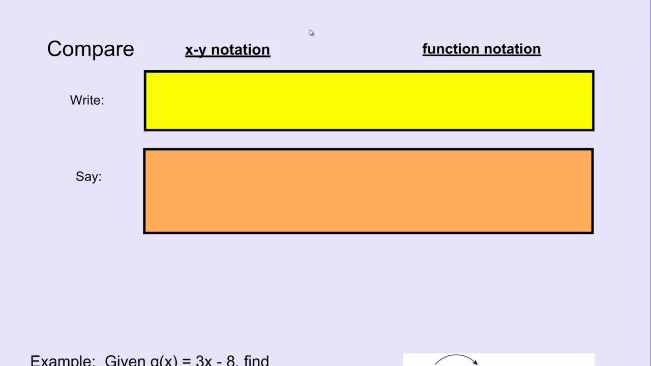 U1l2 Function Notation Youtube