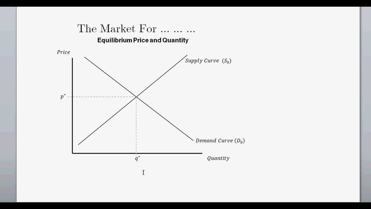 How To Draw Supply And Demand Curve Flatdisk24