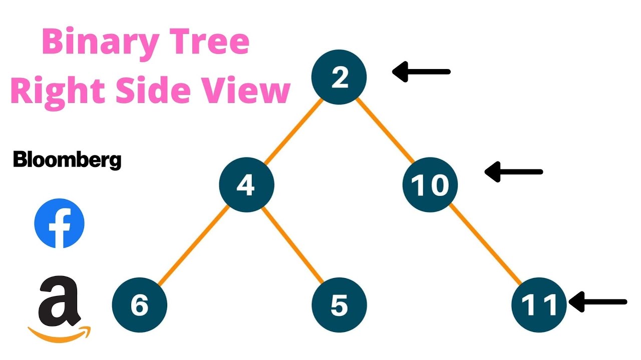 Binary Tree Right Side View Python Solution Leetcode 199 Youtube