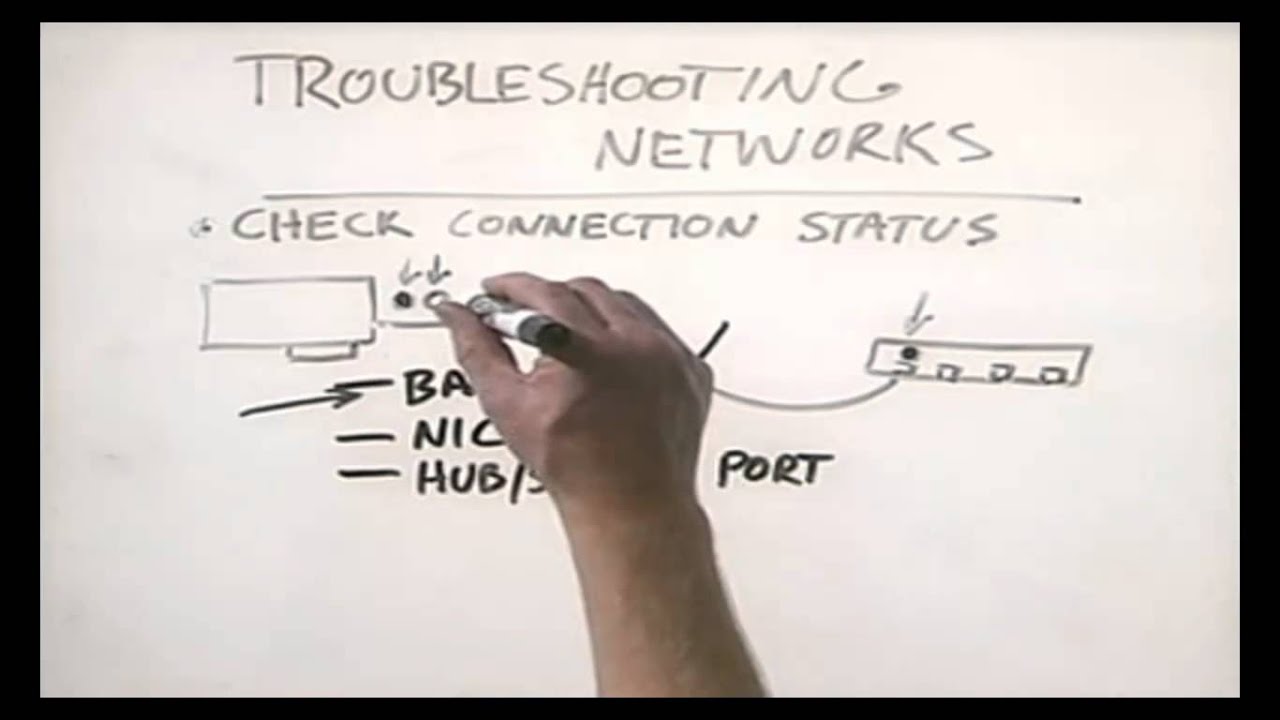 Chapter 13 Network Troubleshooting Networking Basic Youtube