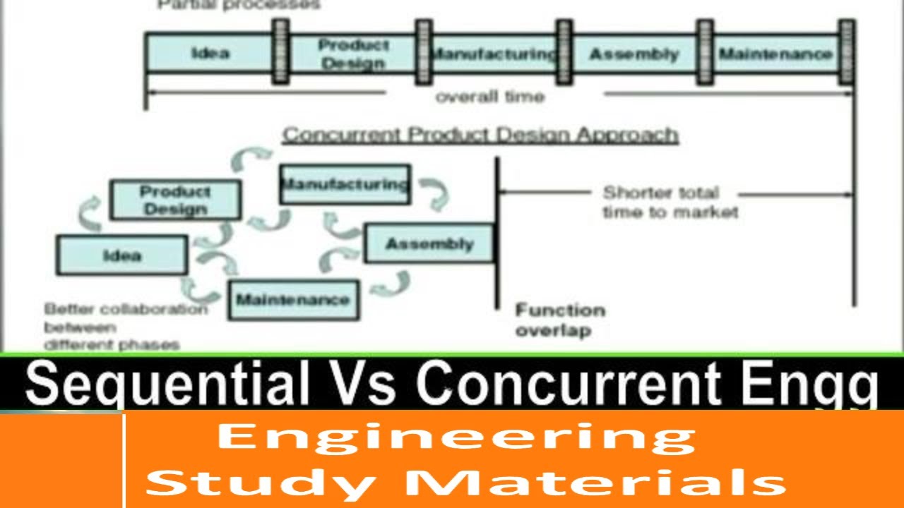 Sequential Engineering Vs Concurrent Engineering Difference