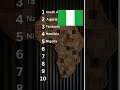 Can You Guess The African Country By Landmarks Africa Country Quiz Test ...