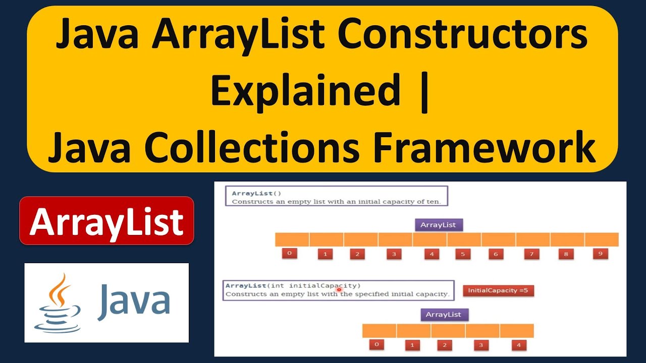 Java Arraylist Constructors Explained Java Collections Framework
