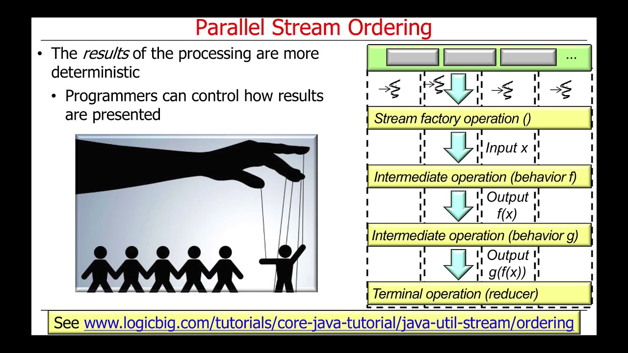 Java 8 Parallel Stream Internals Part 1 Youtube