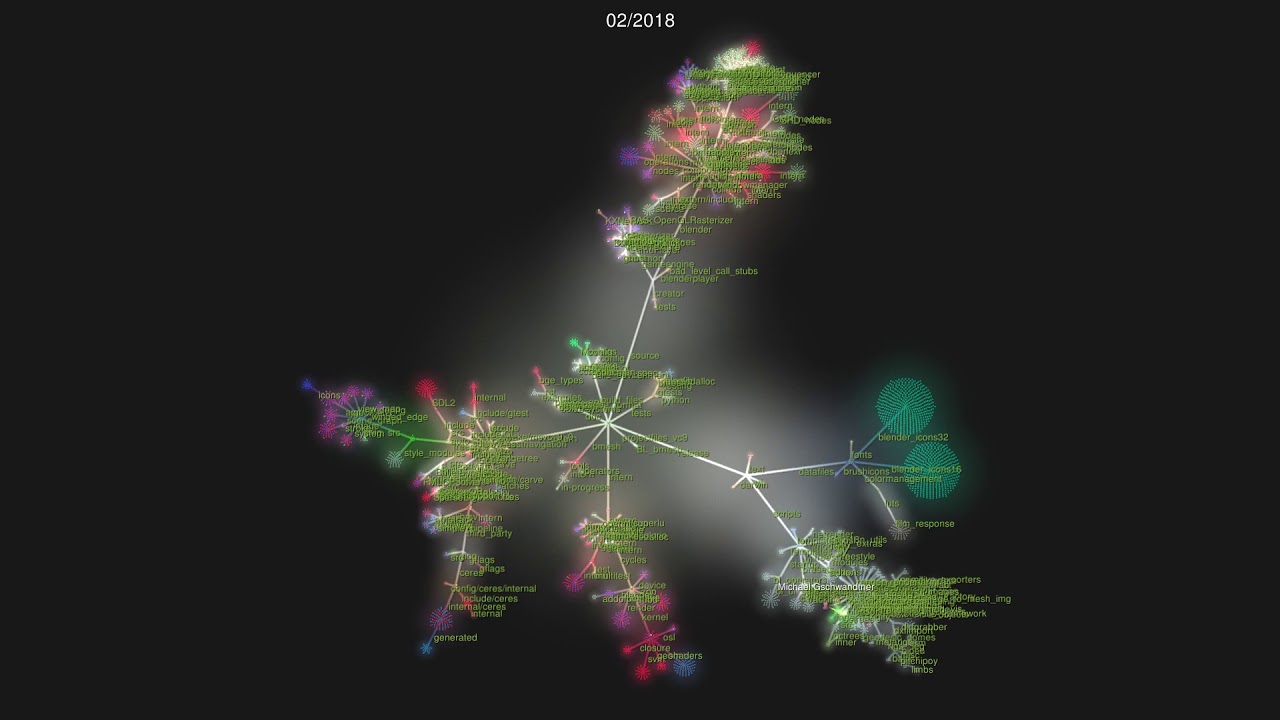Blensor Git Repo Visualization With Gource Youtube