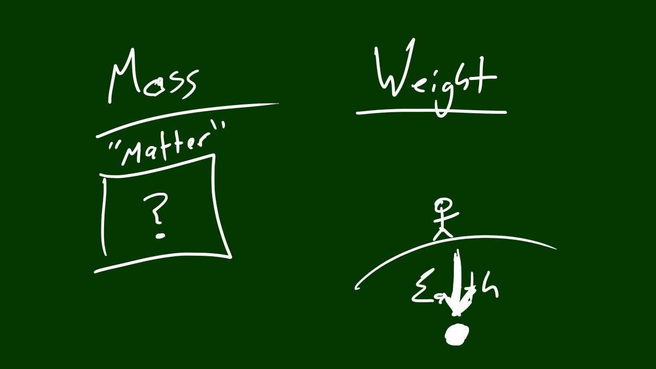 Mass Definition Physics Pranploaty