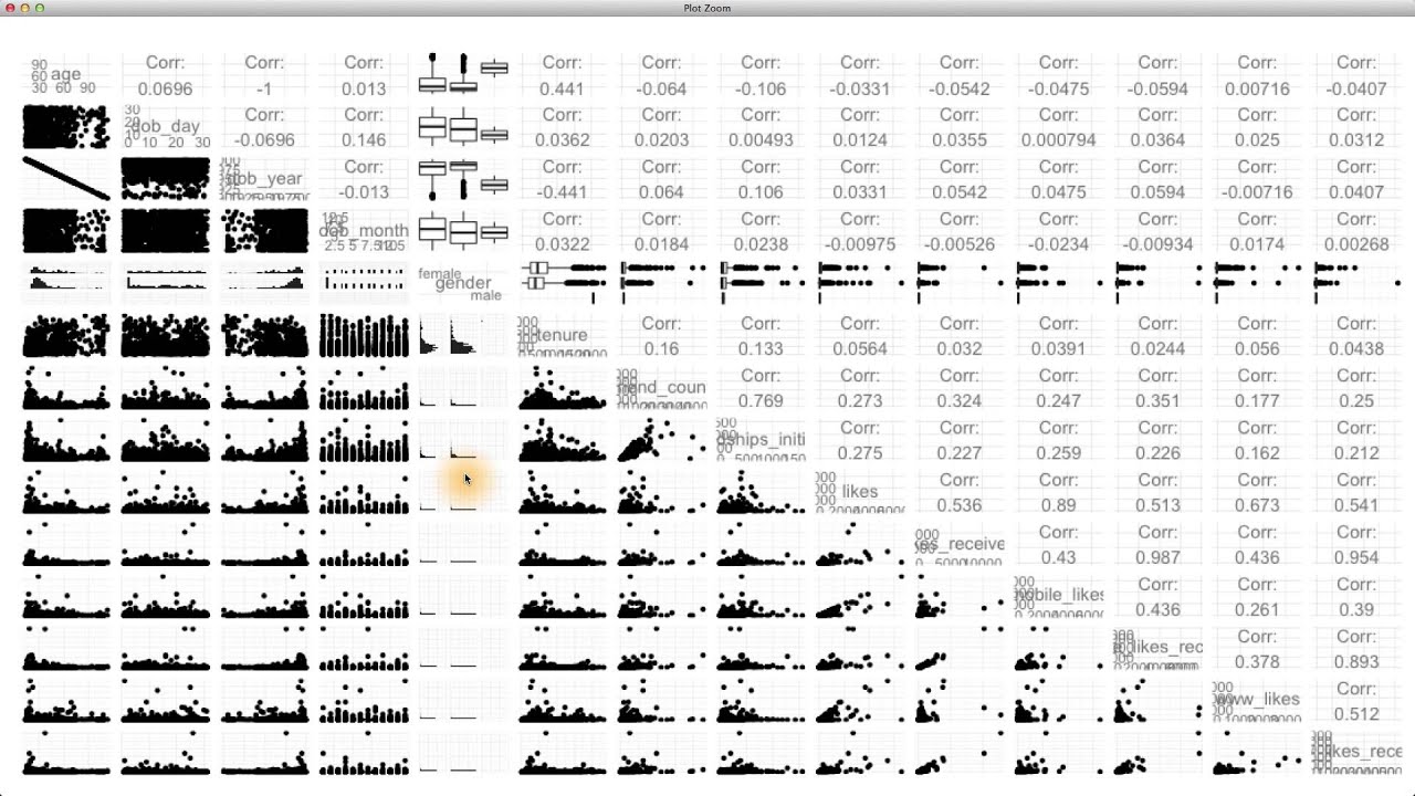 Scatterplot Matrices Data Analysis With R Youtube