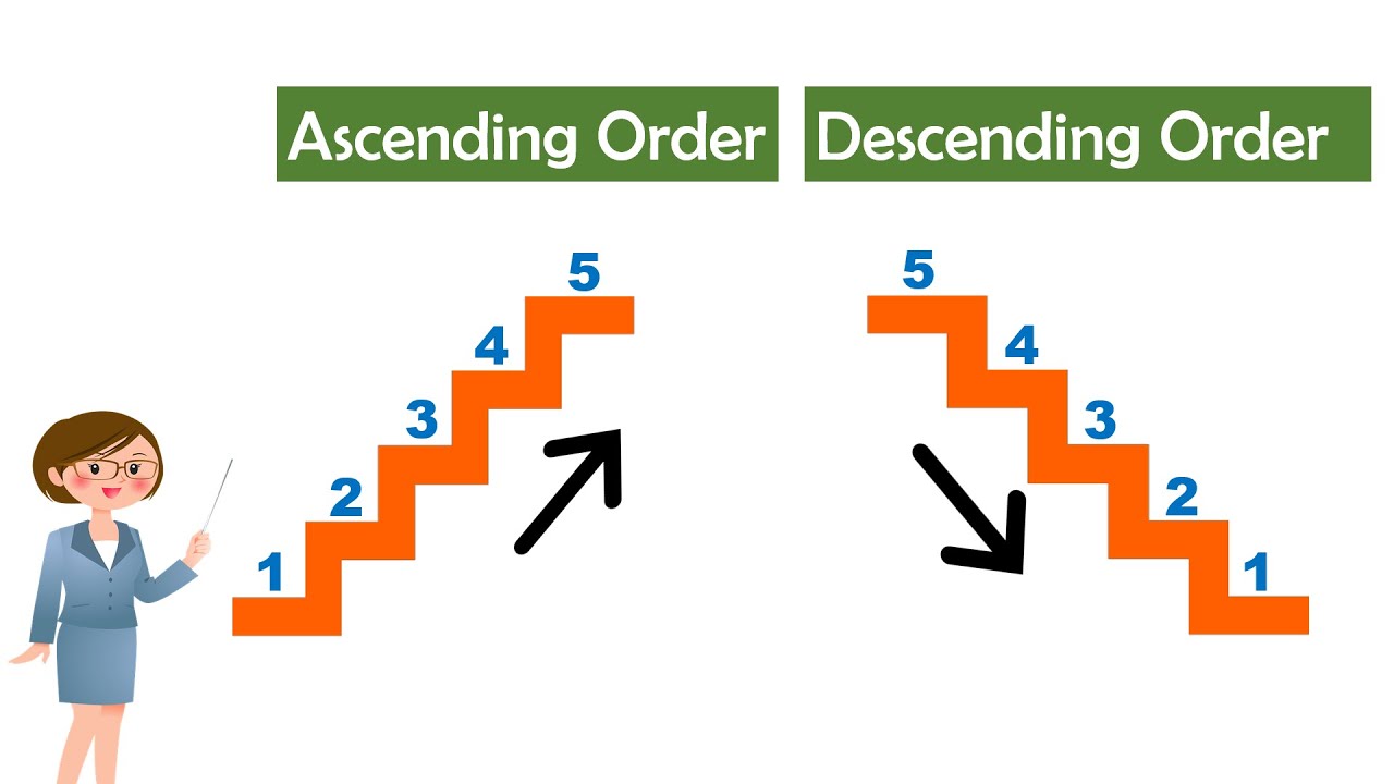 Ascending Order Arrange Numbers Upto 100 In Ascending And Descending