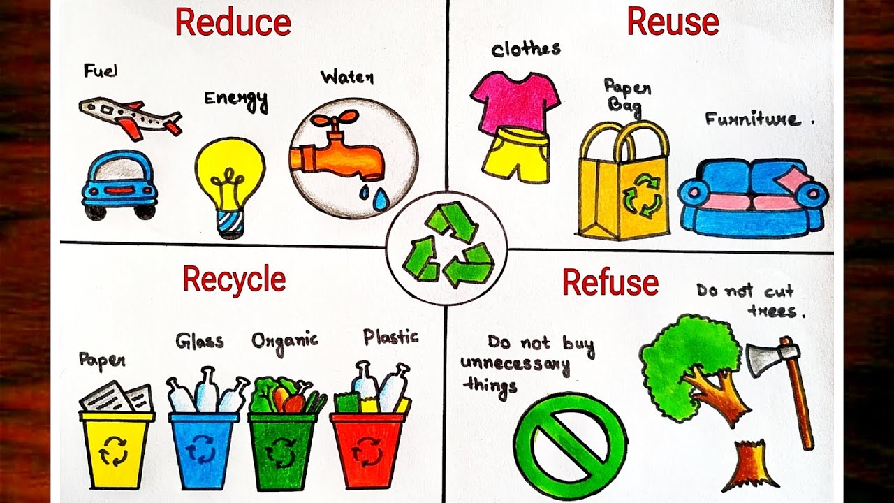 Reduce Reuse Recycle Examples Pictures Image To U