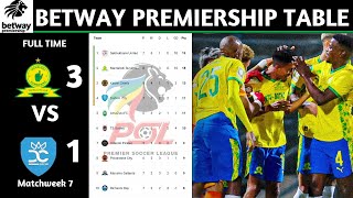 Betway Premiership Standings Table Today 29 August 2025 Shorts ...