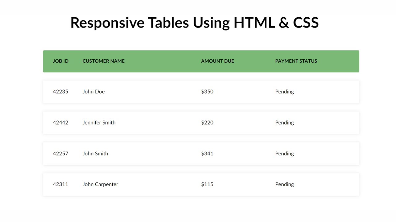 Responsive Html Table With Pure Css Responsive Css Table Web