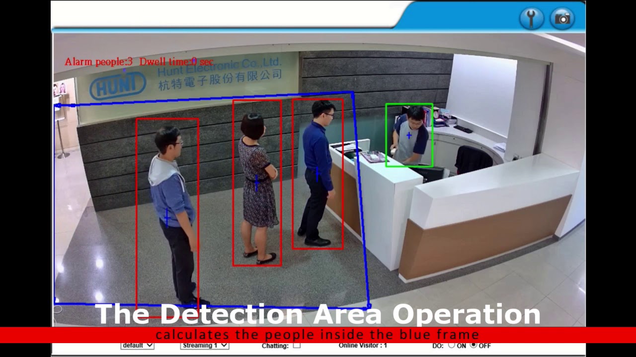 Ai Featured Network Camera Queue Management Youtube